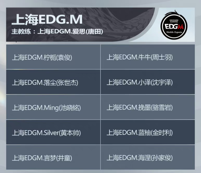 赛事分析 春季赛第一组名单分析，WE补强边辅、DRG遭遇重组-王者荣耀官方网站-腾讯游戏